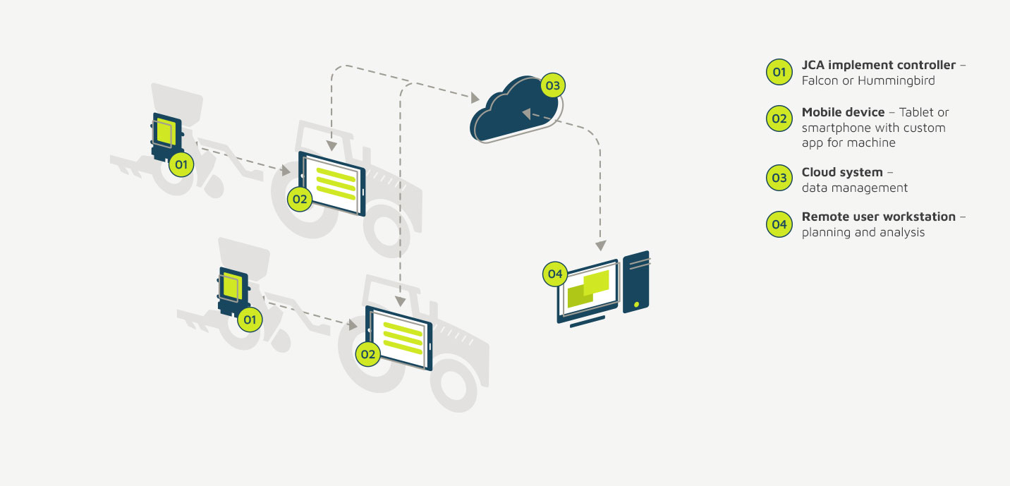 » Development of Multi-Machine Agriculture Systems-P3