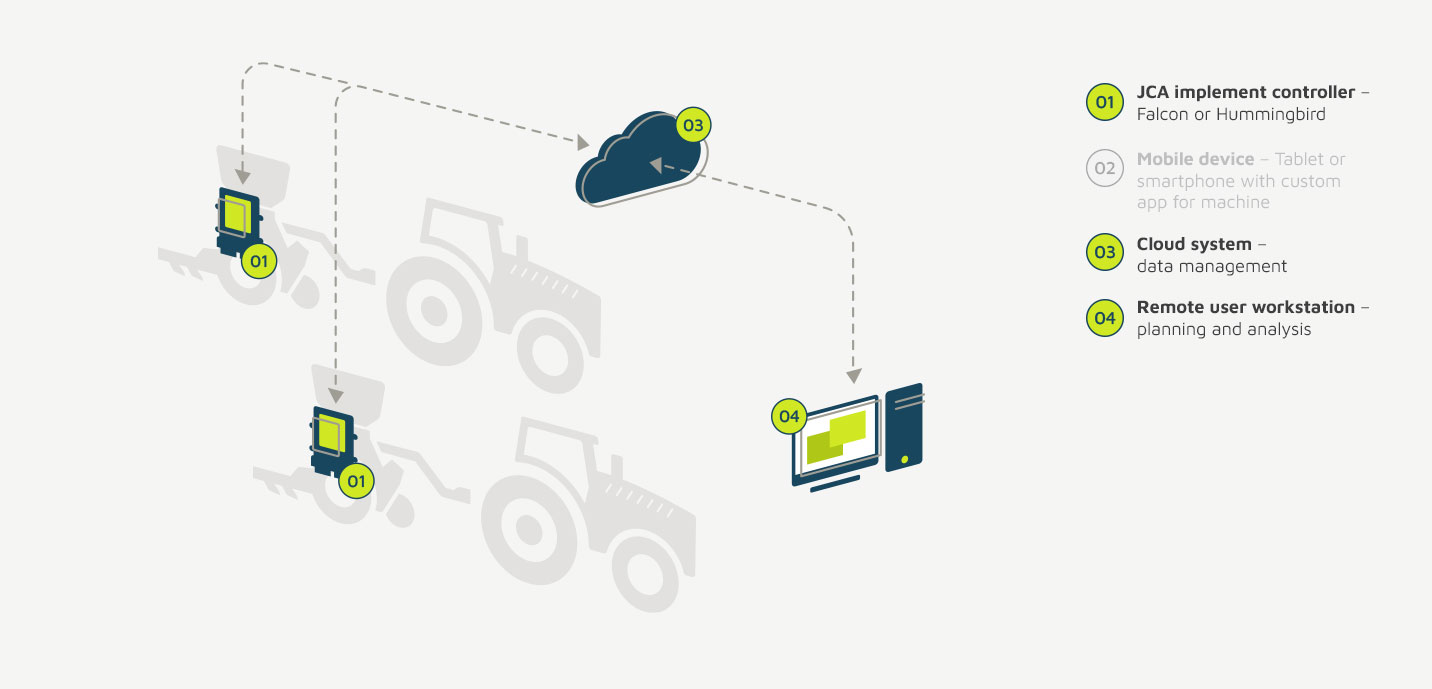 » Development of Multi-Machine Agriculture Systems-P3